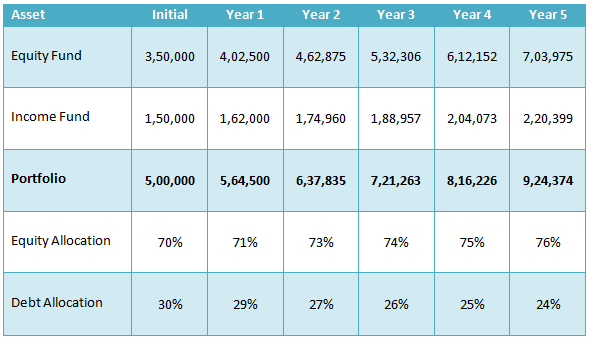 Optimize your Asset Allocation with Balanced Mutual Funds Optimize your Asset Allocation with Balanced Mutual Funds