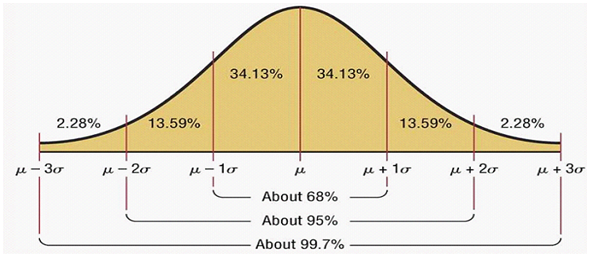 What should be the percentage of mid caps in your mutual fund portfolio ...
