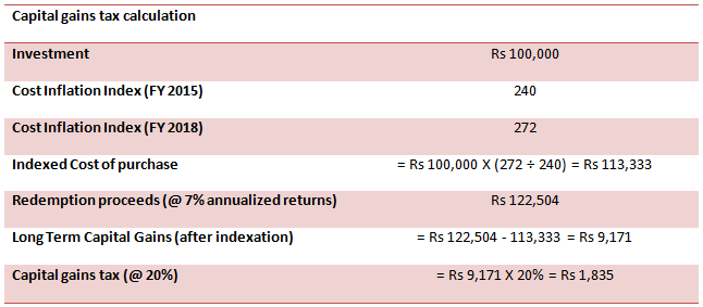 Why debt mutual funds are great options for short term investments ...